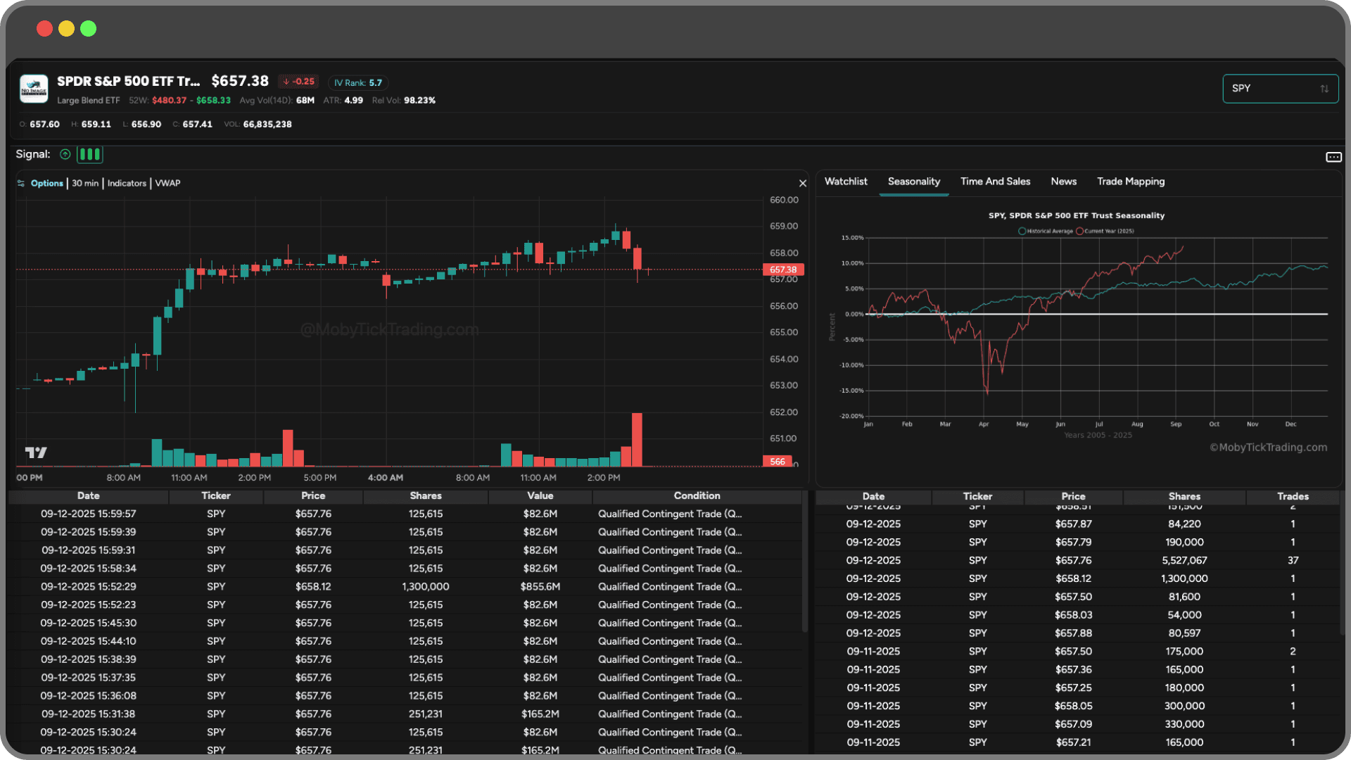 Smart Market Insights & Real-Time Block Trade Alerts | Moby Tick